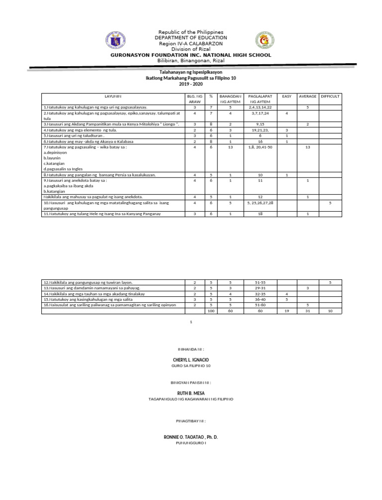 3RD Grading Tos 2019 - 2020 | PDF