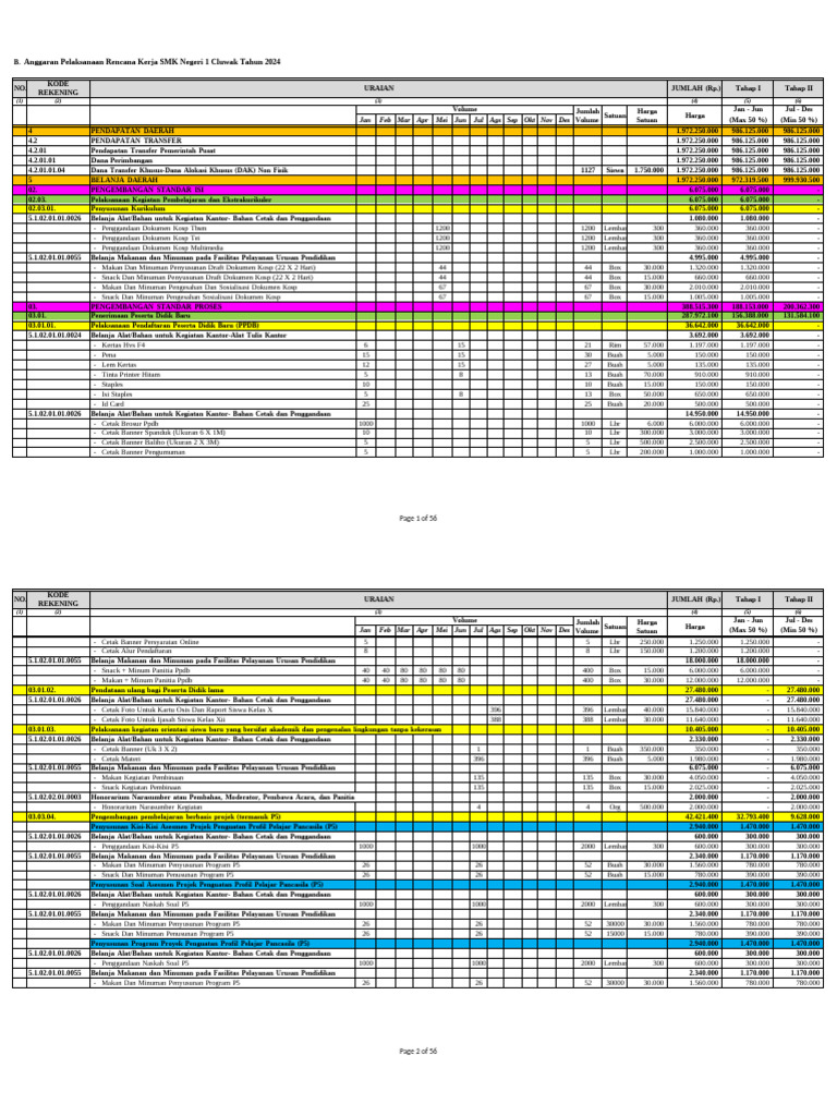 Rkas Bos SMK N 1 Cluwak Ta 2024 | PDF
