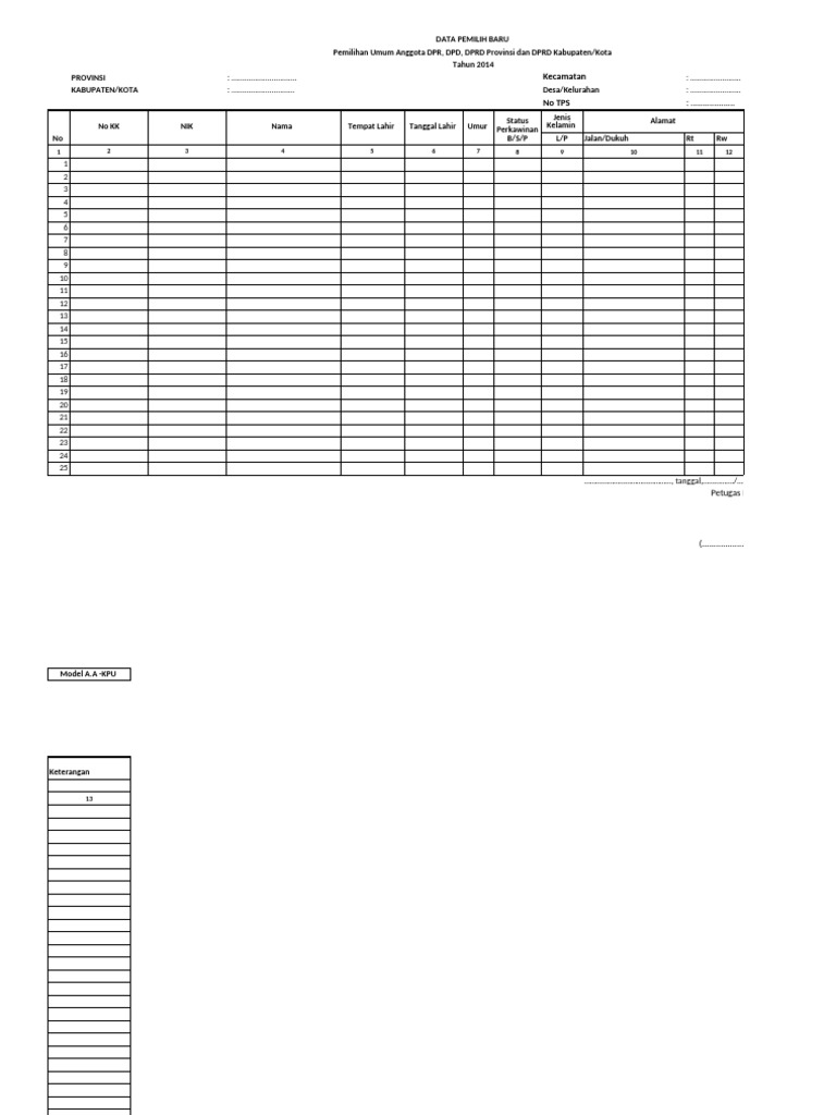 Formulir Model A, A.0, A.1, A.2, A.2.A, A.3, Dan A.A - KPU | PDF