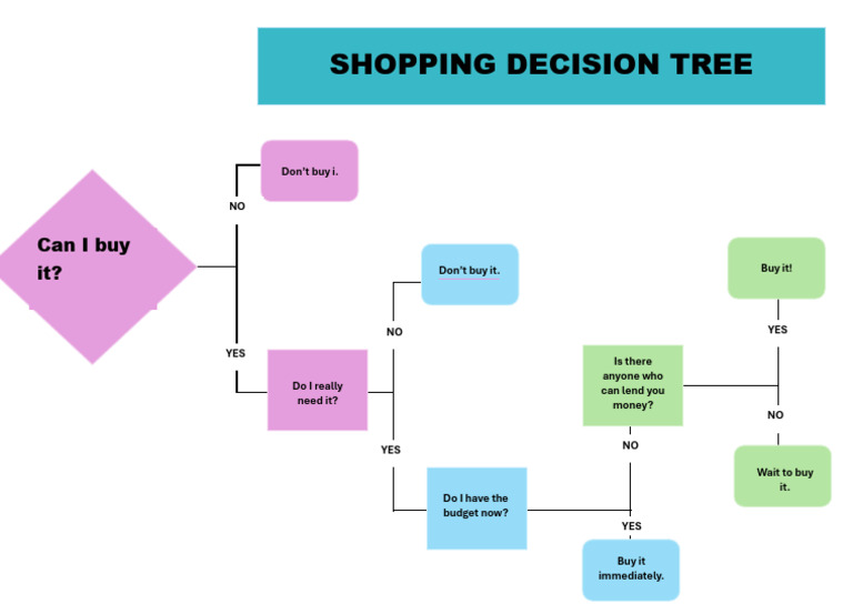 Decision Tree | PDF