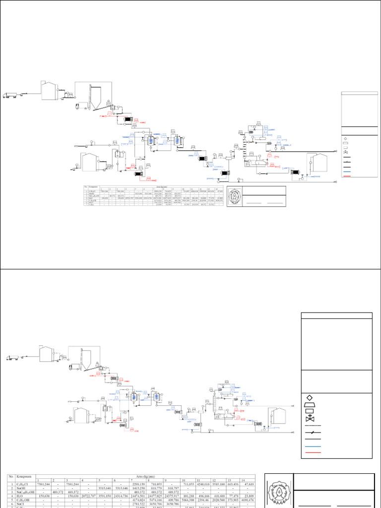 PFD (22 Juni 2024) | PDF | Gas Technologies | Chemical Engineering