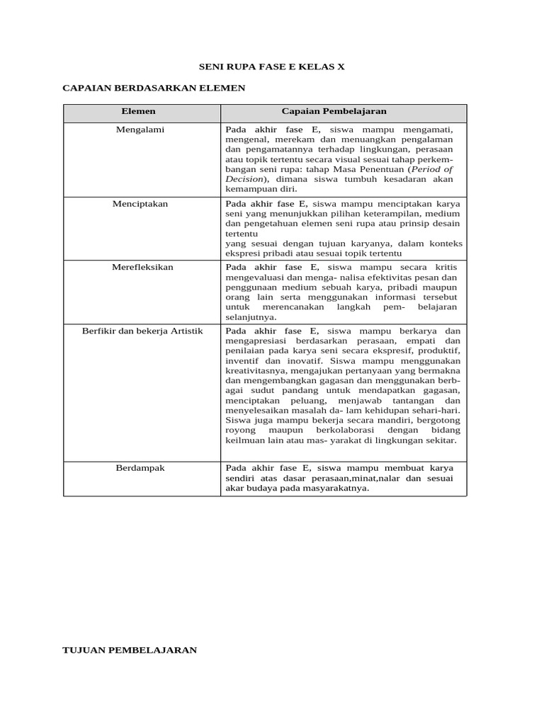CP DAN ATP SENI RUPA | PDF