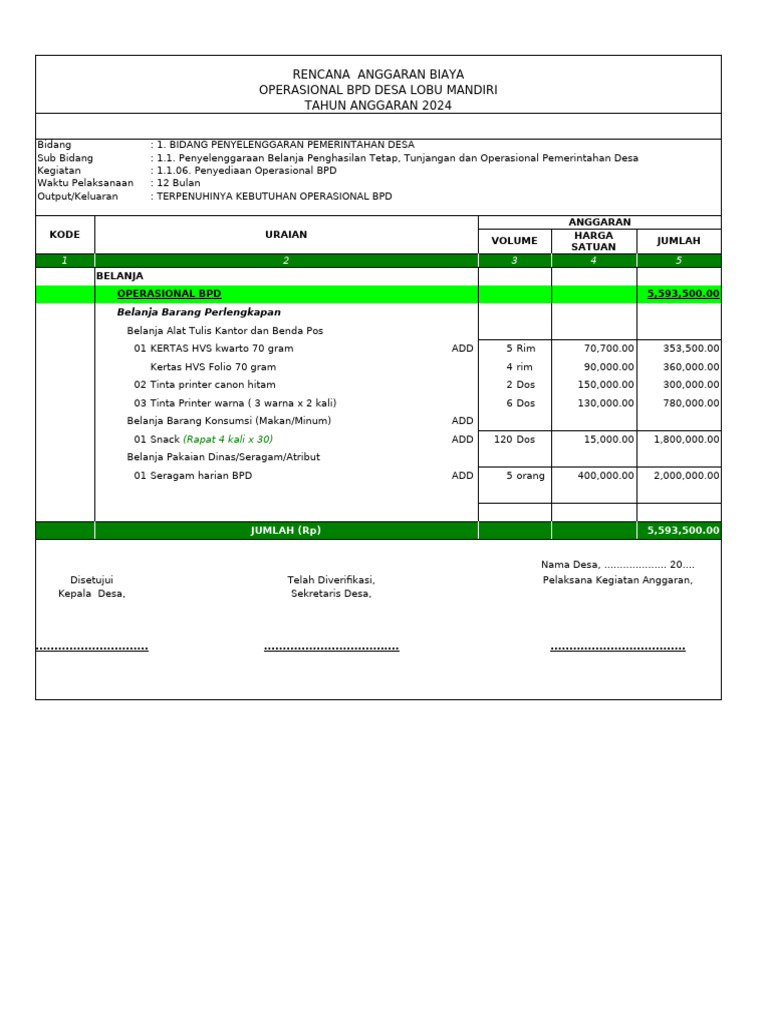 RAB_Operasional BPD (Www.ciptaDesa.com) | PDF
