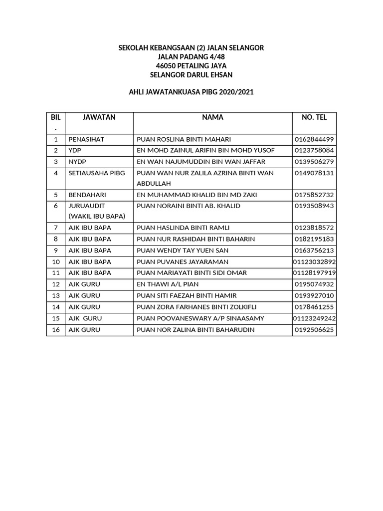 Senarai Ajk Pibg 2020:2021 | PDF