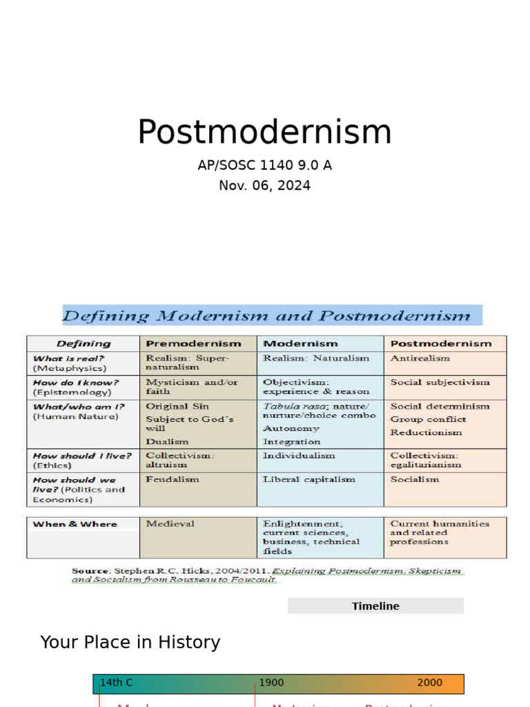Modernism Postmodernism BW | PDF | Postmodernism | Richard Rorty