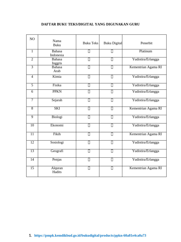 Daftar Buku Teks & Digital Yang Digunakan Guru | PDF