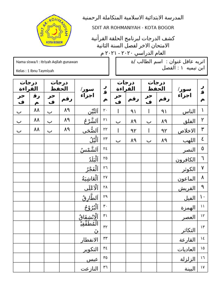 Contoh Rapot Tahfidz Yg Baru 2020-2021 | PDF
