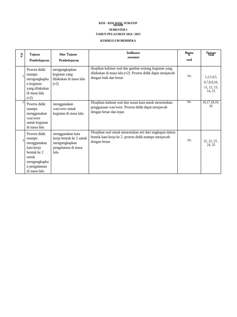 Kisi-Kisi Kelas 6 | PDF
