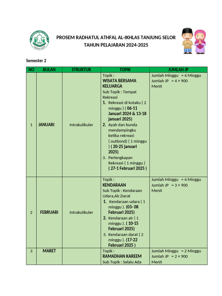 PROSEM SEMESTER 2 2024-2025 RA AL-IKHLAS | PDF