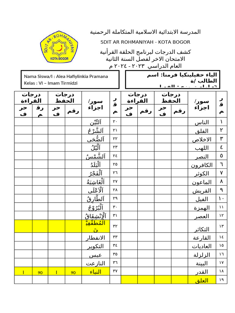 Contoh Rapot Per Juz 30, 29, 28, 1 | PDF