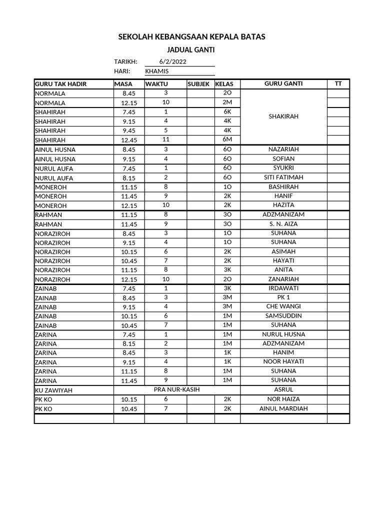 2 JUN 22 Khamis | PDF