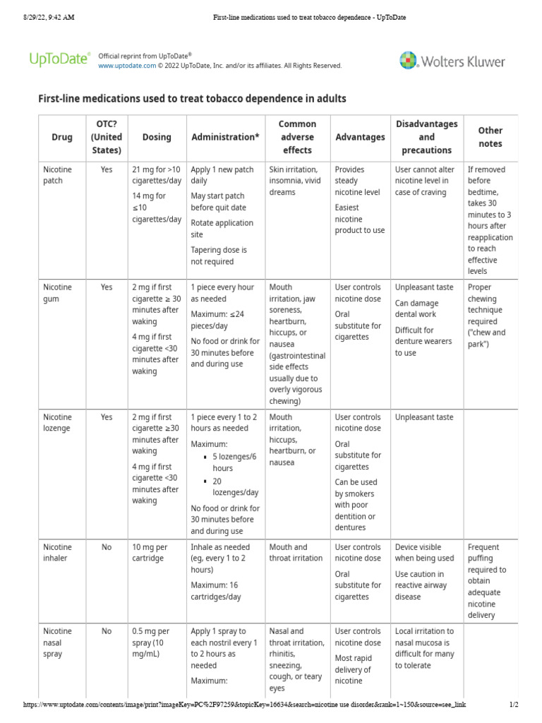 First-Line Medications Used To Treat Tobacco Dependence - UpToDate ...
