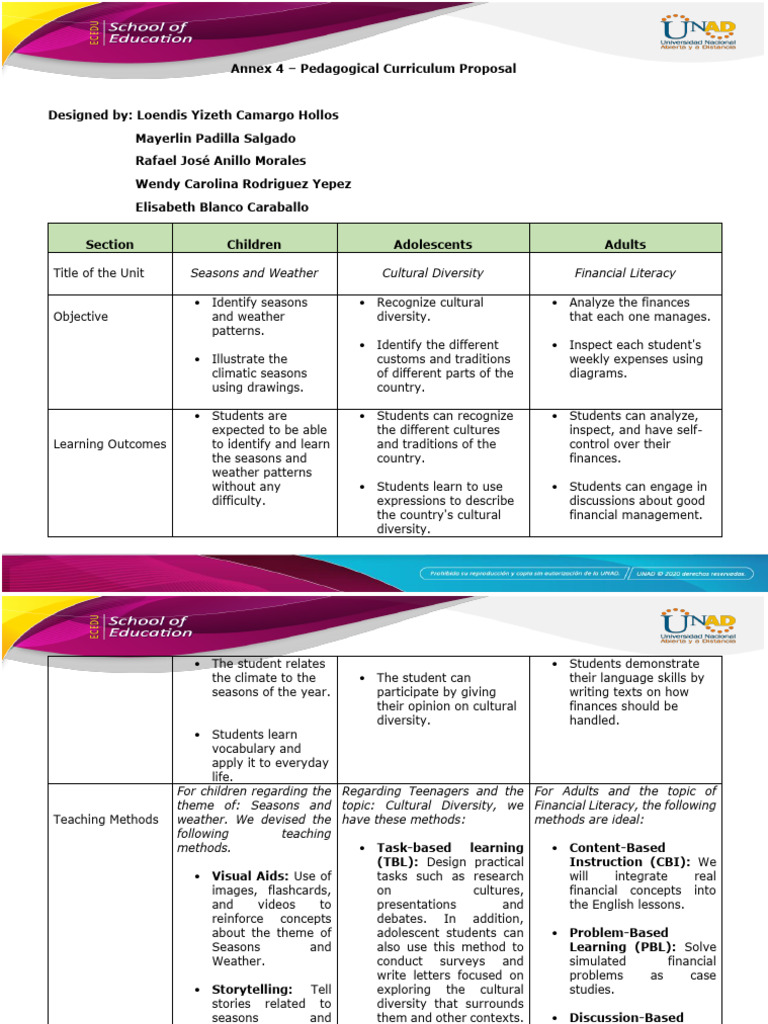 Annex 4 - Pedagogical Curriculum Proposal | PDF | Learning | Cognition