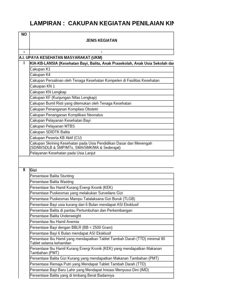 FORM PKP Jejangkit 2024 | PDF