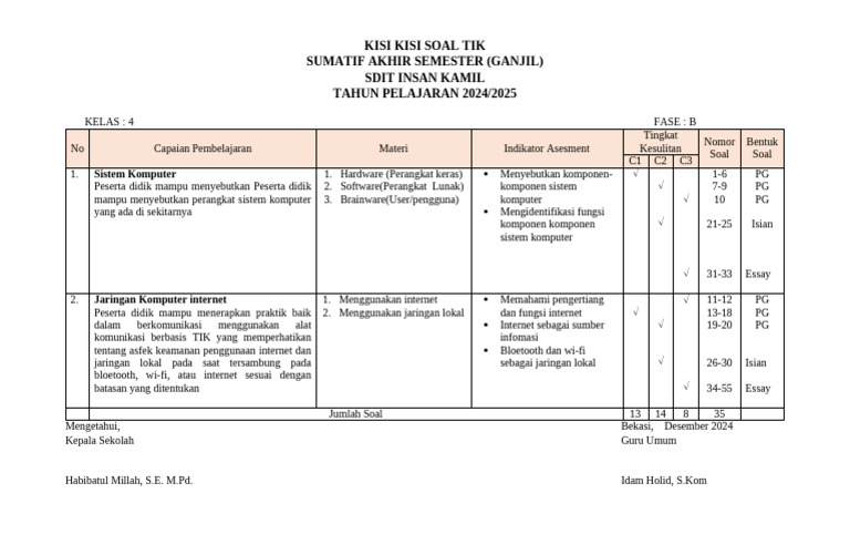 Kisi-Kisi Soal SAS Kelas 4 2024-2025 | PDF
