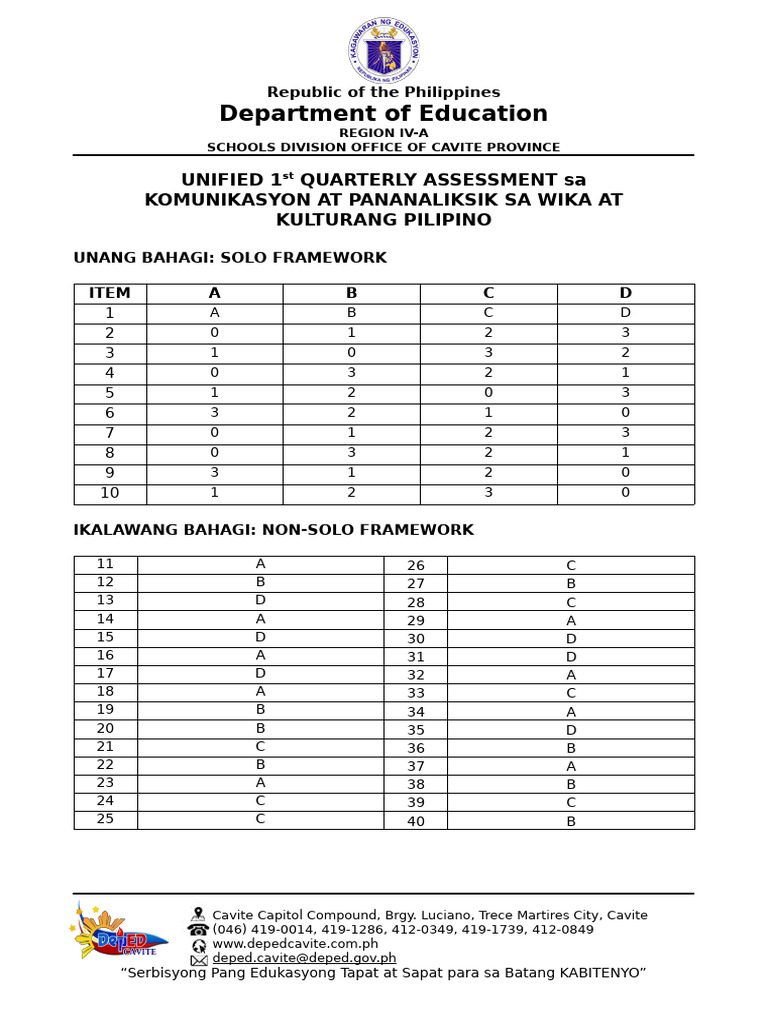 SUSING-SAGOT_UNIFIED_SOLO-AND-NONSOLO-EXAM-SA-KOMUNIKASYON-1 | PDF