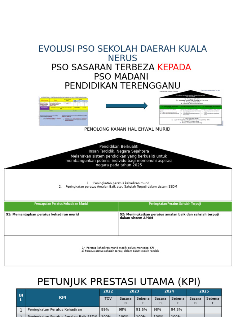 PSO HEM SK LKTP BELARA UPDATE 2024 | PDF