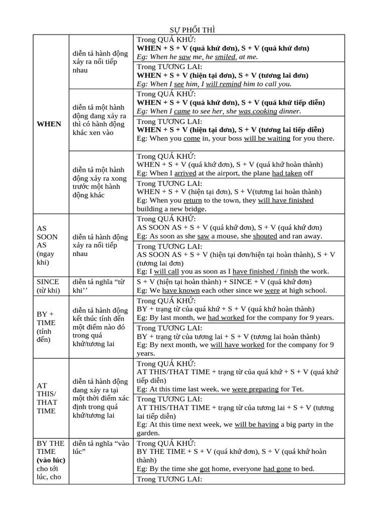 Question 9. Sự phối thì (HS) | PDF