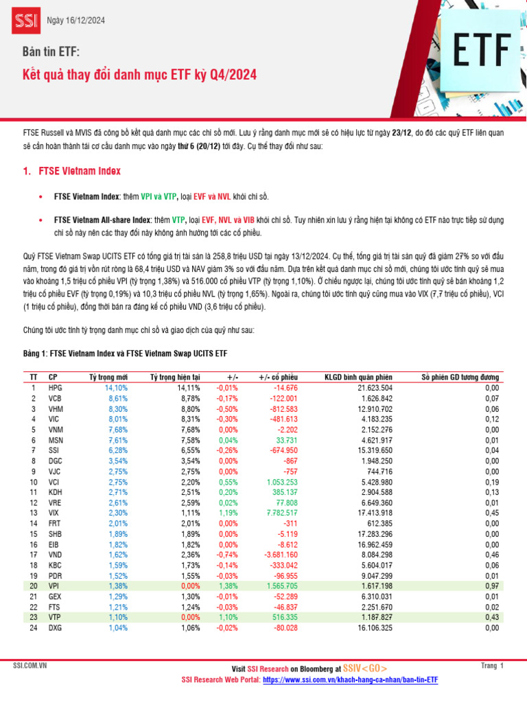 Ban tin ETF - Ket qua thay doi danh muc ETF Q4 2024 | PDF
