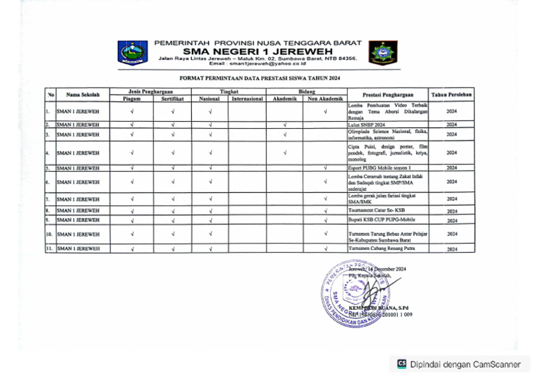 Format Data Prestasi Siswa SMAN 1 Jereweh | PDF