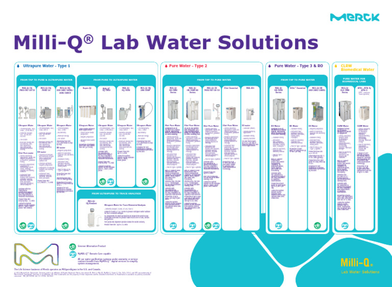 LW Range Panel SQ Product Poster MRK WEB | PDF | High Performance ...