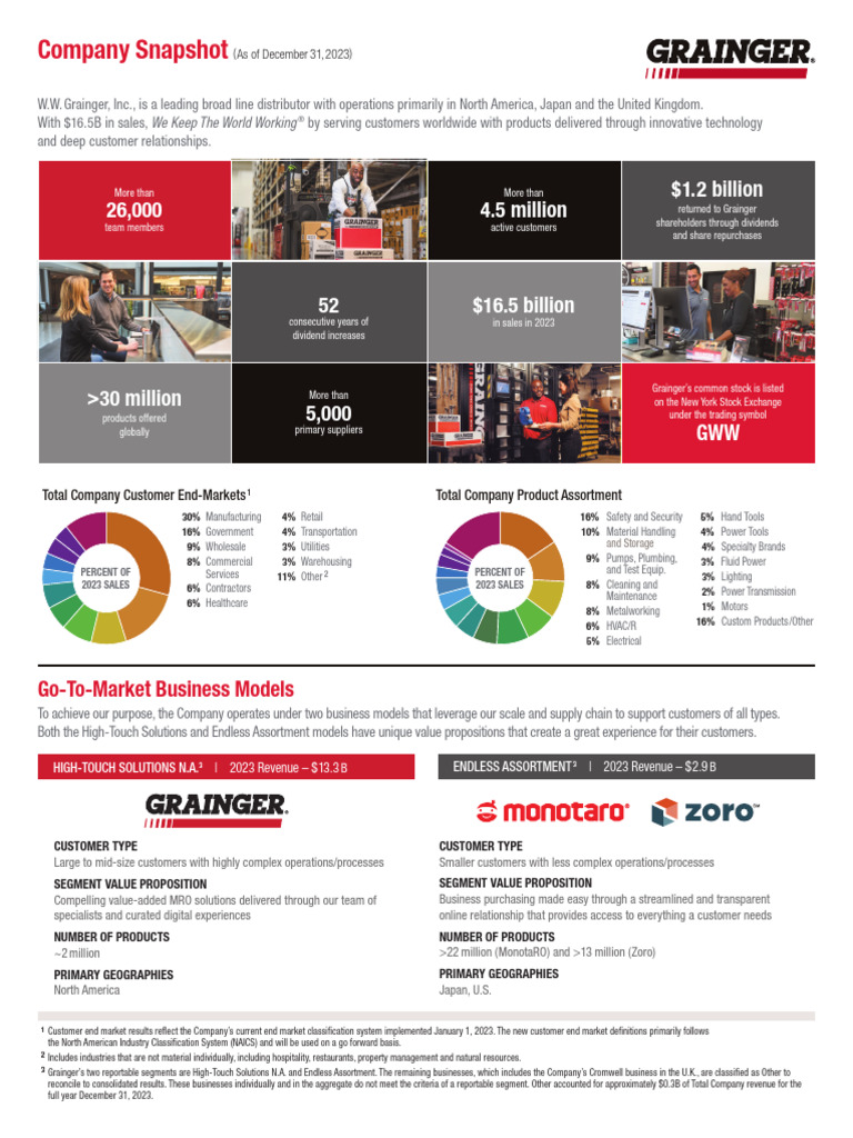 Grainger 2024 Company Snapshot | PDF | Business Economics | Private Sector