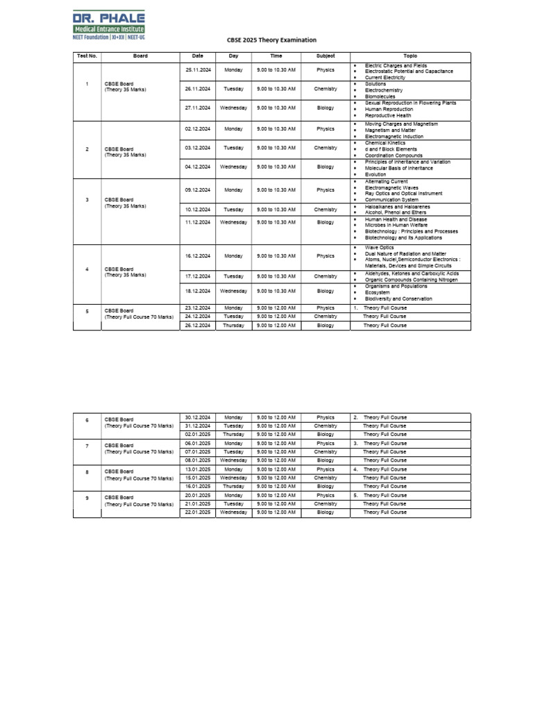 CBSE 2025 Exam Schedule & Topics | PDF | Chemistry | Electromagnetism