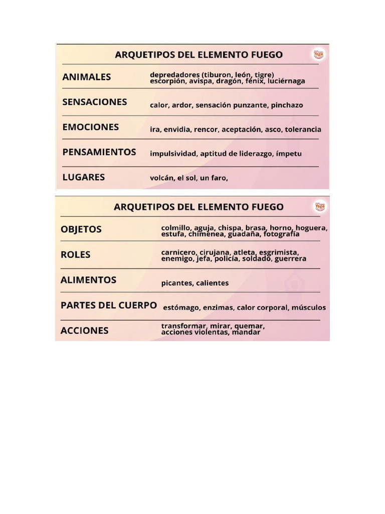 Arquetipos de Los Elementos | PDF