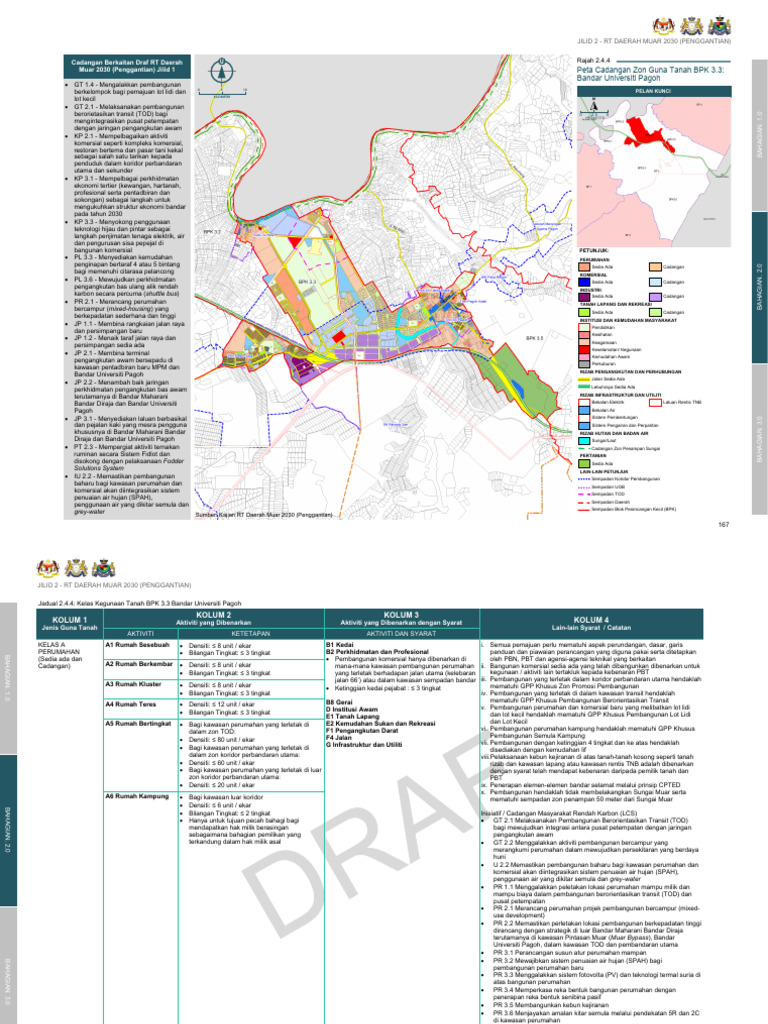 Laporan Draf RT Daerah Muar 2030 (Penggantian) Jilid 2 - Kawalan ...