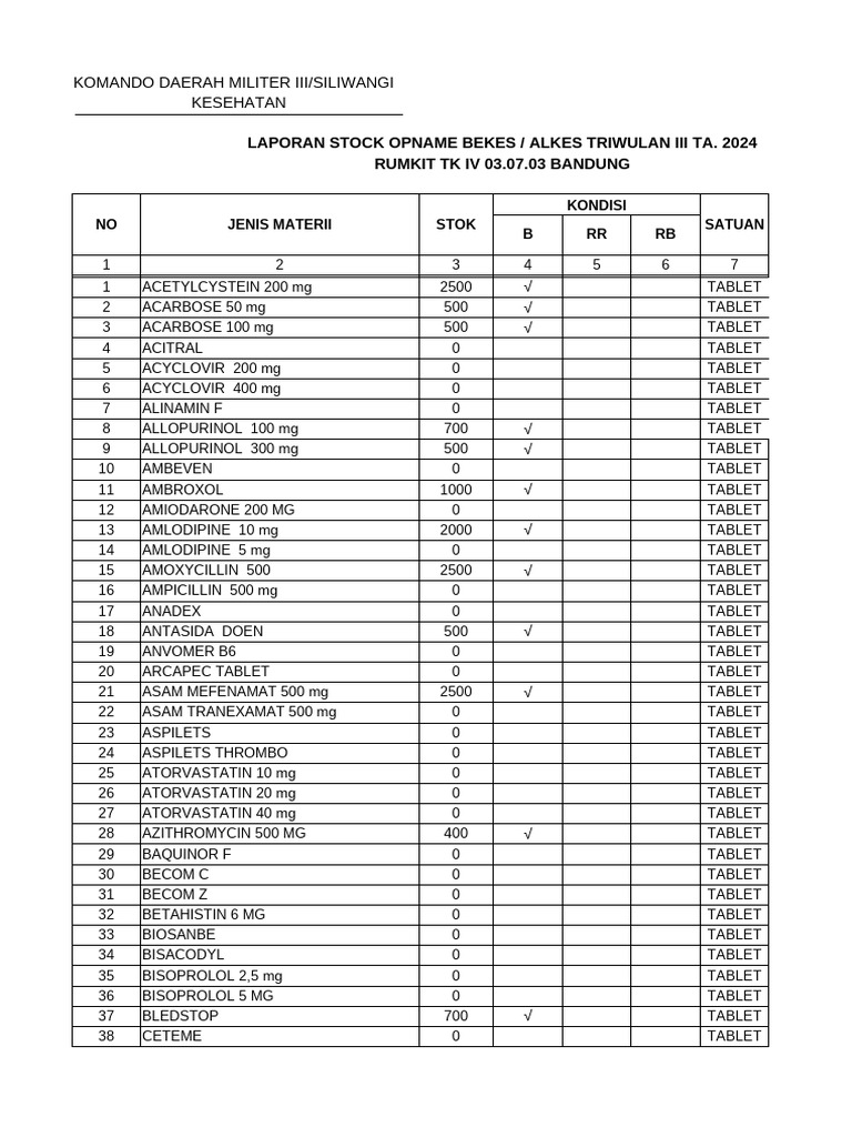 Laporan Triwulan Iii 2024 RS SNS | PDF | Drugs | World Health Organization