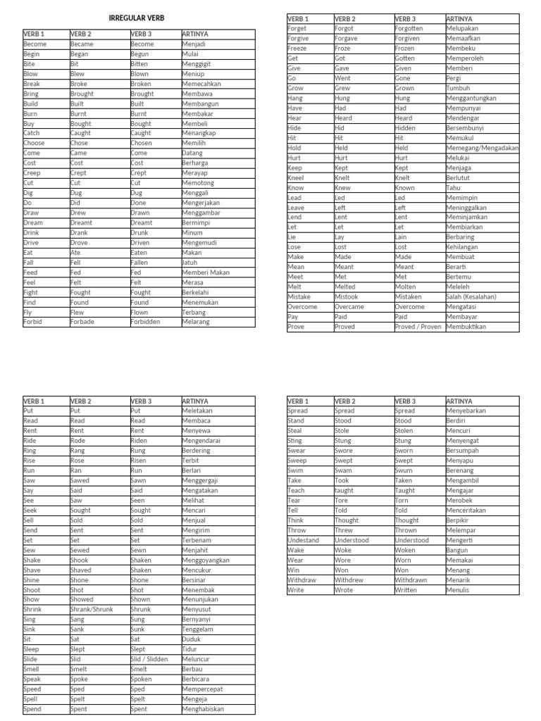 Regular and Irregular Verbs Guide | PDF