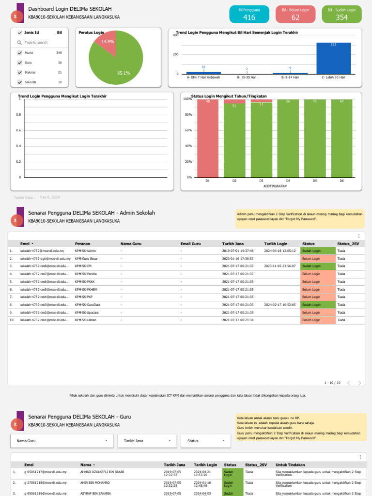 Dashboard Admin DELIMa Sekolah (1) | PDF