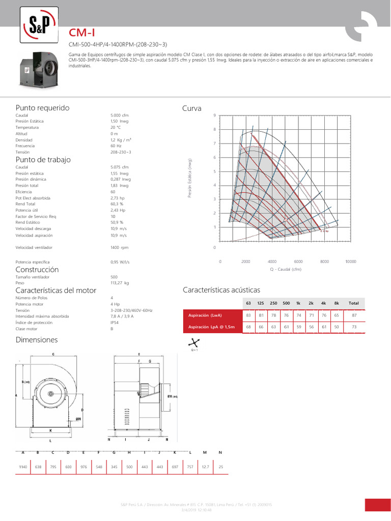 CMI 500 4HP4 1400rpm (208 230 - 3) | PDF | Cantidades fisicas | Metrología