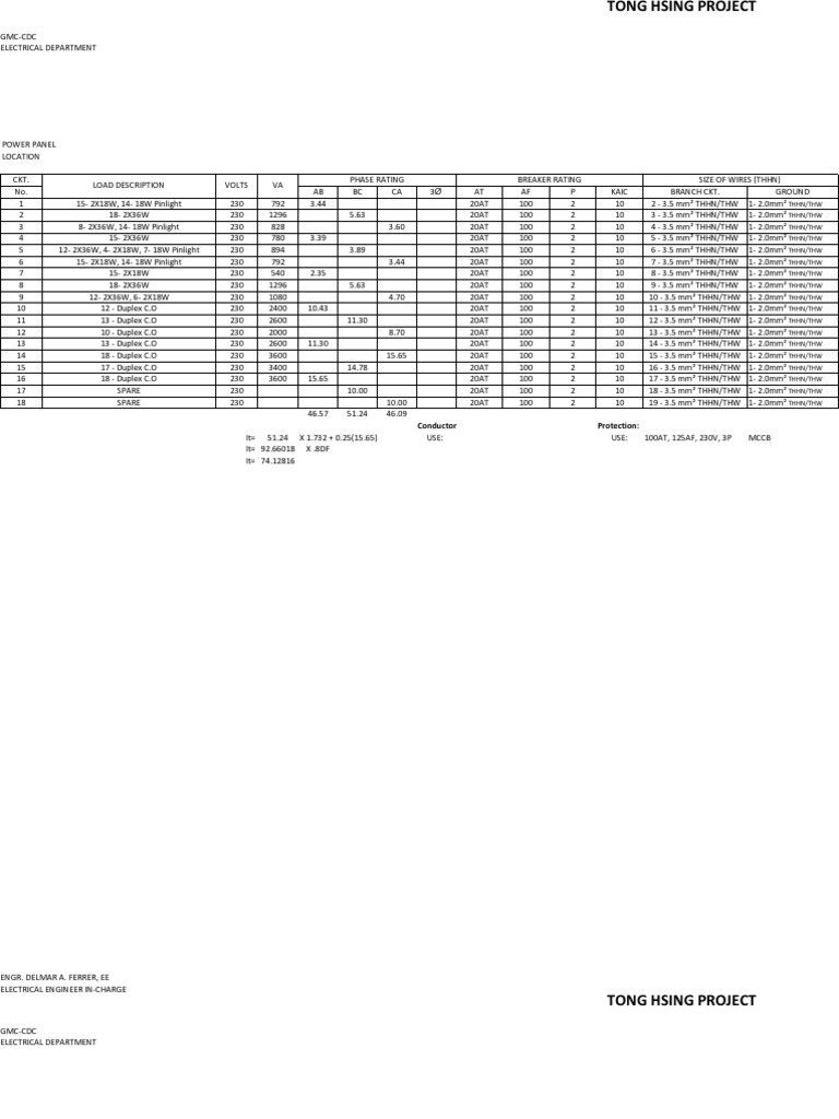 schedule-of-loads