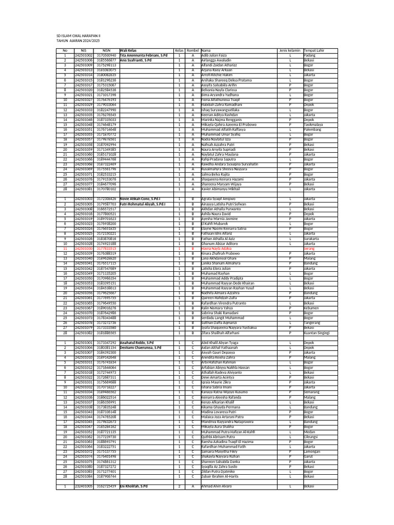 Data Siswa NISN | PDF