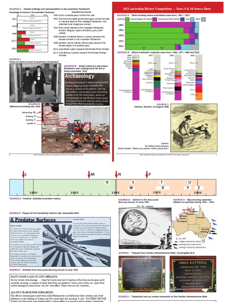 2023 Year 9 and 10 Source Sheet | PDF | Australia | Politics Of Australia