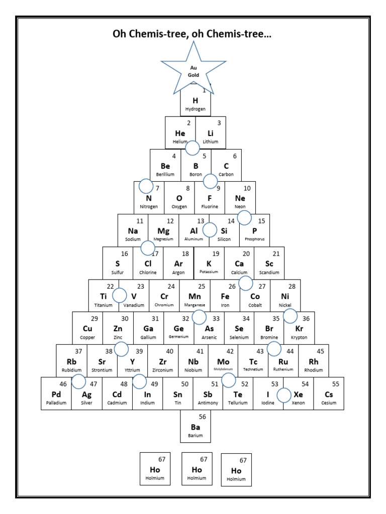 ChemistreeColoringPage 1 | PDF | Chlorine | Selenium