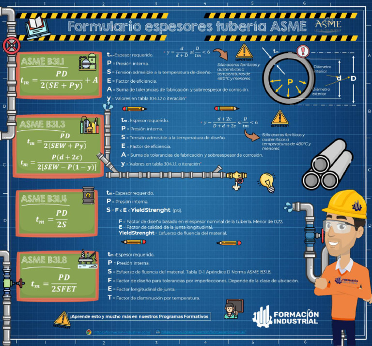 FORMULAS BÁSICAS PIPING | PDF