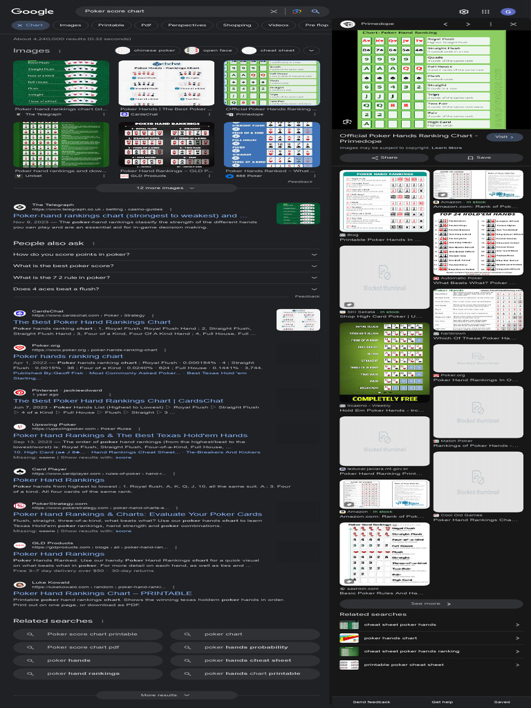 Poker Score Chart - Google Search | PDF | Poker | Texas Hold 'Em