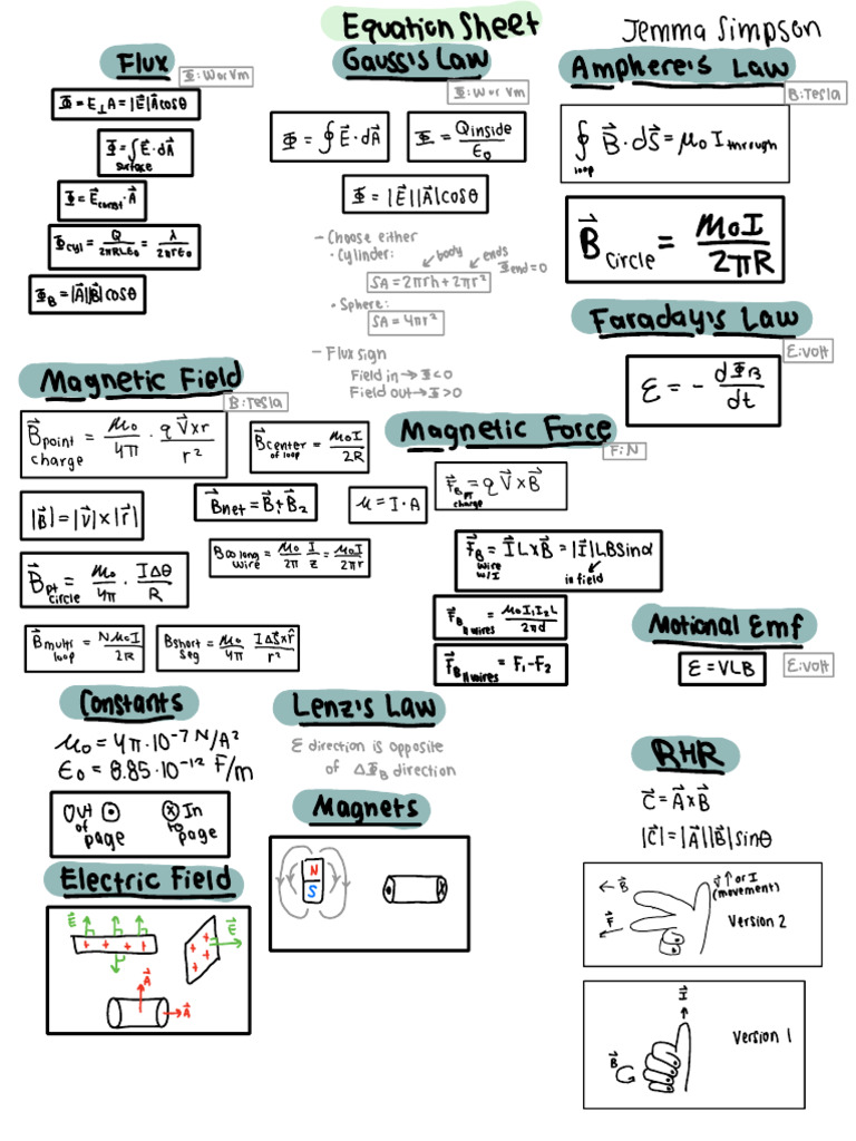 Electricity and Magnetism Physics Equation Sheet | PDF