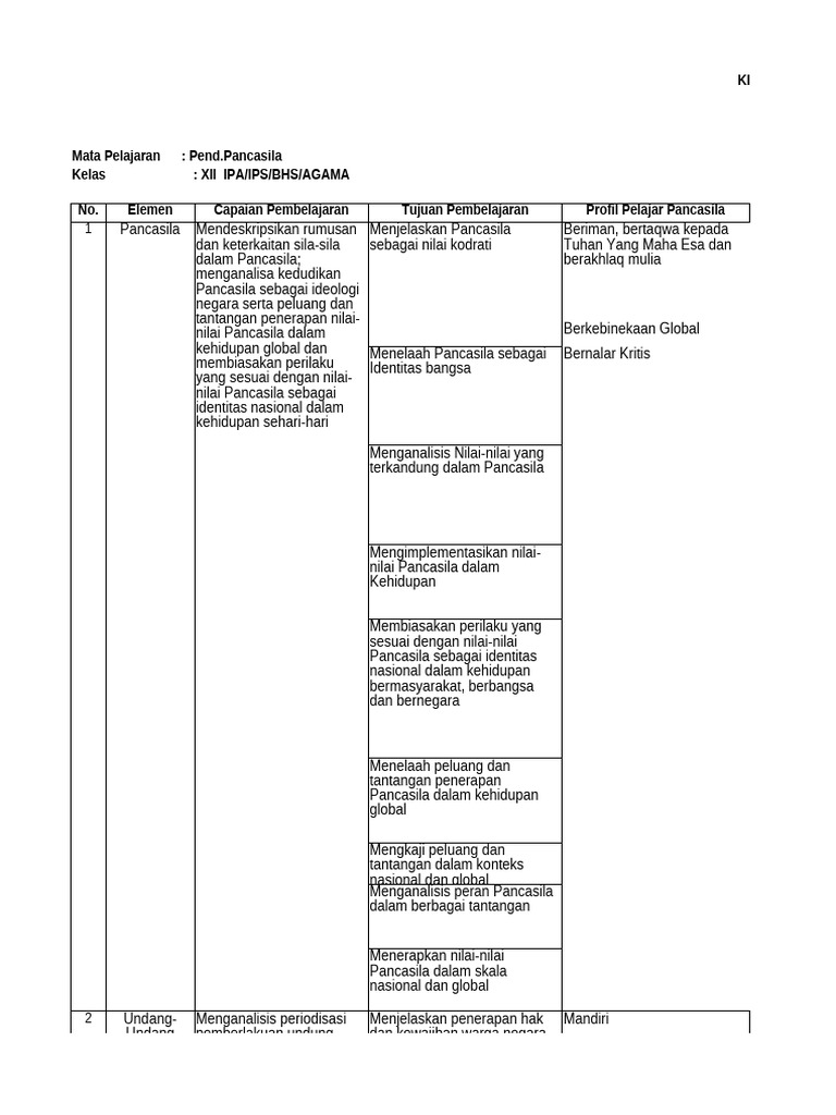 KISI KISI ASAS GANJIL KELAS XII - Rec | PDF