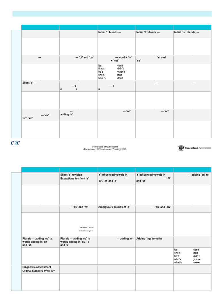 year-1-weekly-spelling-lists | PDF | Languages | Phonetics