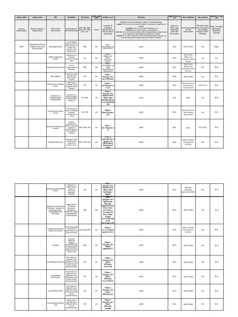 Dilg Foi Reports As of 2023 | PDF | Computer File Formats
