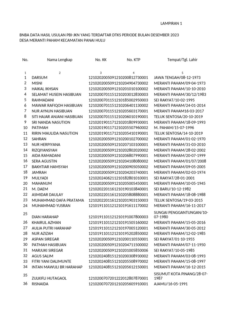 Usulan Pbi | PDF | Indonesia
