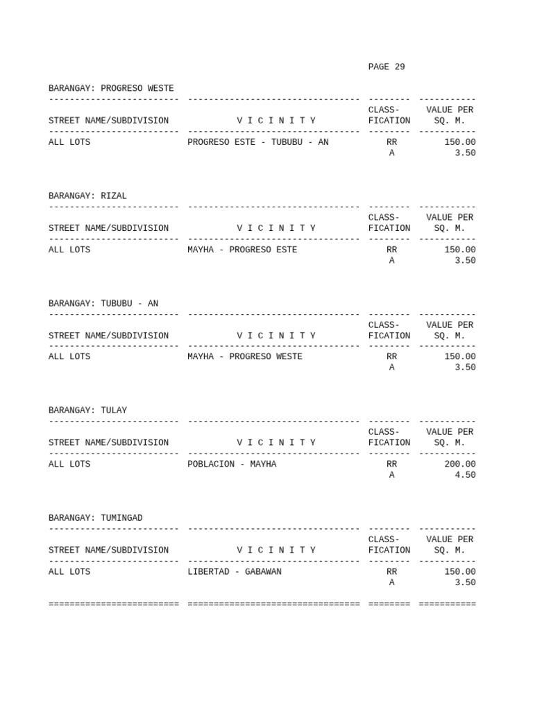 Rdo 035 Romblon - DO14495 | PDF