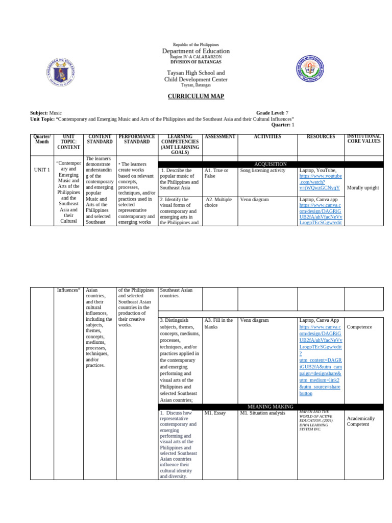 Curriculum Map Music Arts 7 Q1 | PDF | Curriculum | Learning