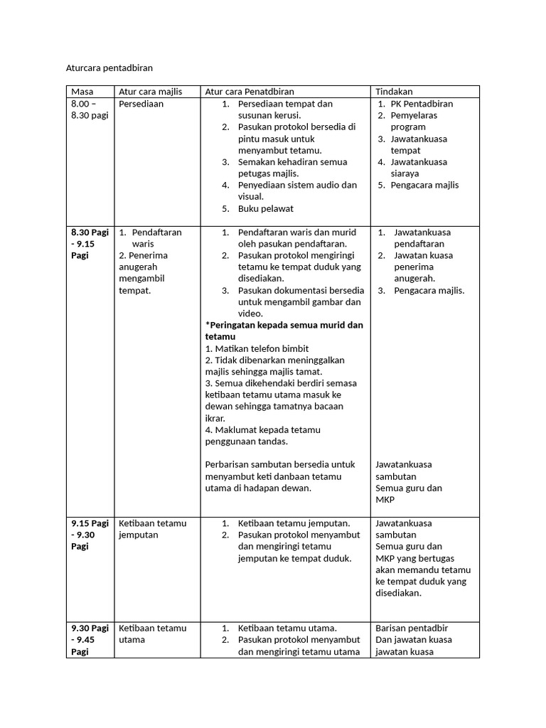 Aturcara Pentadbiran | PDF