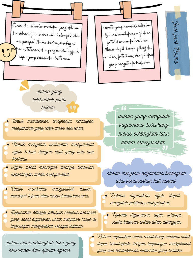 Norma dan Aturan dalam Masyarakat | PDF