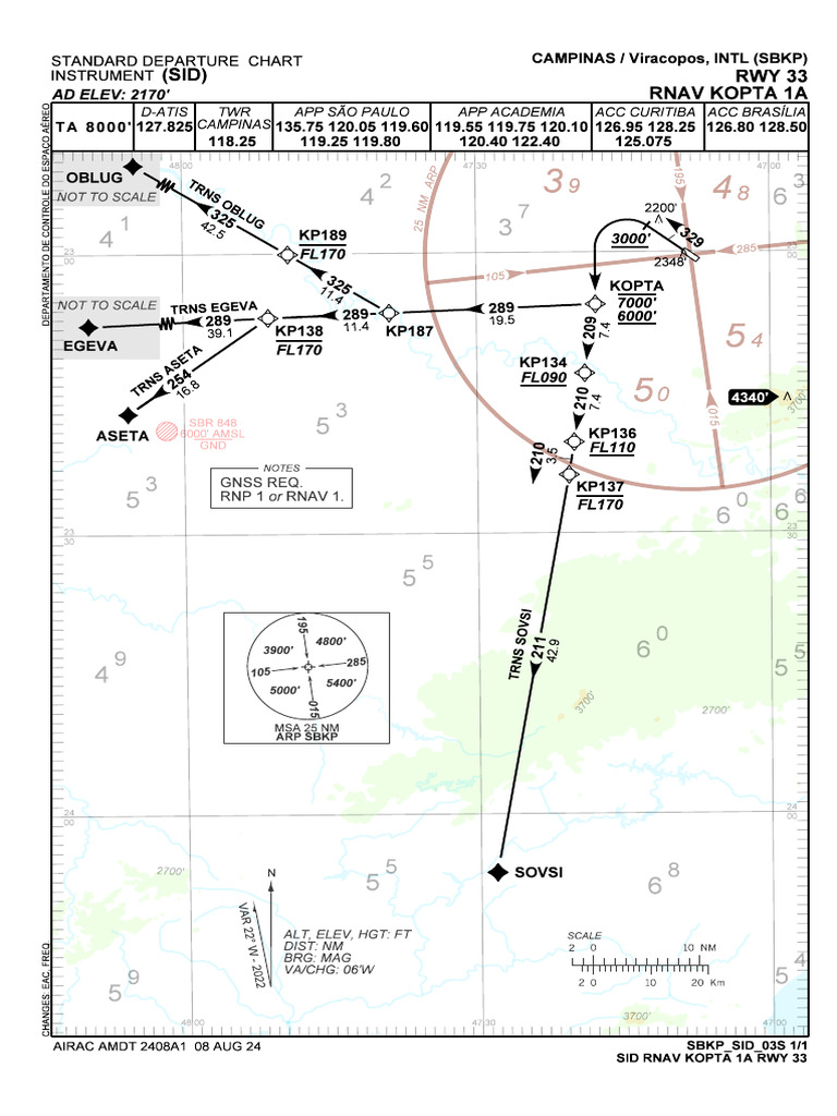 SBKP - Rnav Kopta 1a Rwy 33 - Sid - 20240808 | PDF