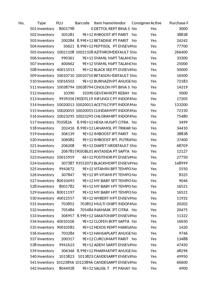 Min Max Report | PDF